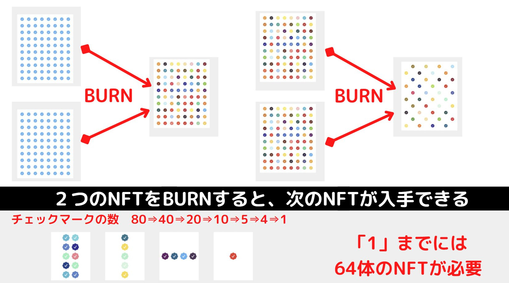 OpenEditionとは？火付け役ともなったChecks VVの概要と共にその展望も考察！ | Plus Web3 media