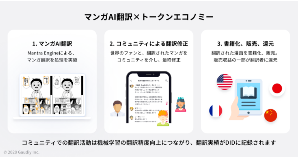 「ファンと共に、時代を進める」Gaudiy FanlinkがWeb3時代のエンタメを牽引 | Plus Web3 media