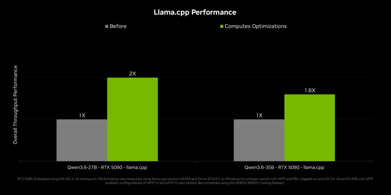 NVIDIAのRTX Sparkとは｜ローカルAIを身近にする新世代PC | Plus Web3 Media